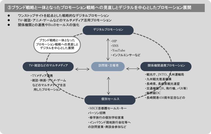 長崎市DMO事業計画2021-2025 ver1.1 | 事業情報・計画 | 【DMO NAGASAKI】市内事業者向け情報サイト